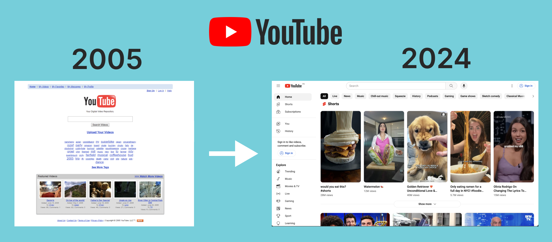 YouTube: From Humble Beginnings to a Global Giant - Talk to Learn